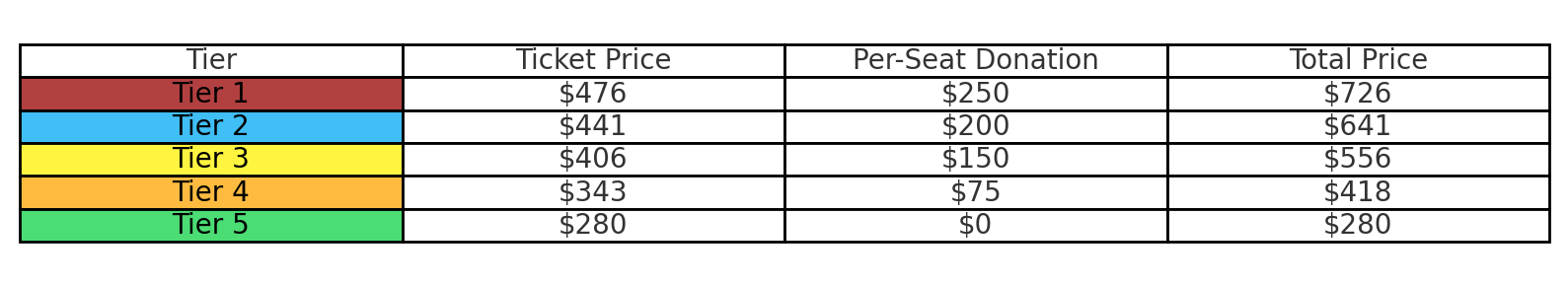 Indiana Season Tickets